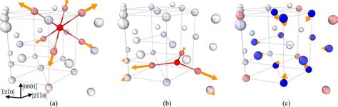 Relaxed Atomic Configurations Of The Octahedral And Basal Octahedral Download Scientific
