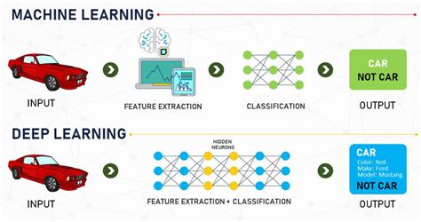Caffe Vs TensorFlow End To End Open Source Platform
