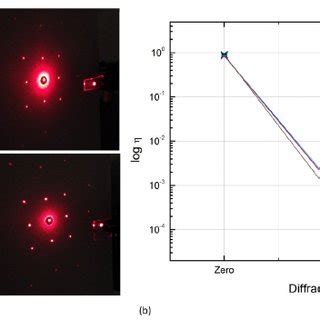 A Diffraction Pattern In Transmission Of The Samples Structured At Download Scientific