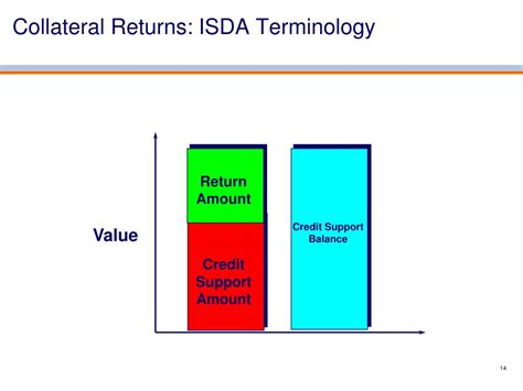 PPT Overview Of The English Law ISDA Credit Support Annex PowerPoint Presentation ID 5166925