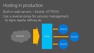 Asp Net Core Introduction PPTX