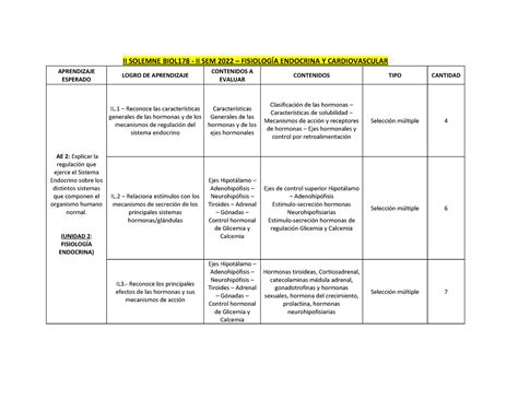 Tabla De Especificaciones Estudiantes Solemne II BIOL178 202220