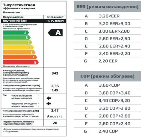 Кондиционеры класса А+ лучшее от производителей | AW-Therm.com.ua