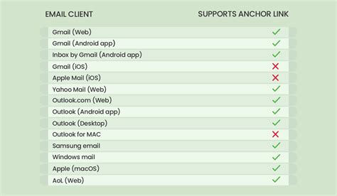 How To Add Anchor Links In Emails Benefits And Tips