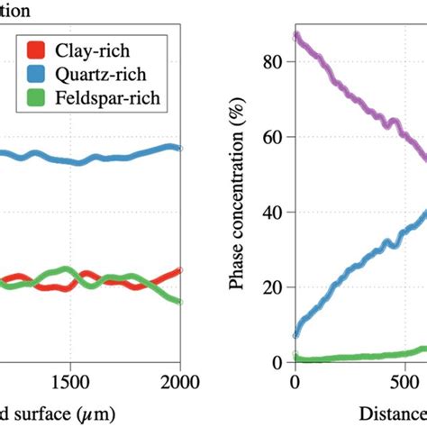 Microstructure Of Unreacted Permian Shale Showing Different Mineral Download Scientific Diagram