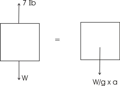 Solved Chapter 12 Problem 3P Solution Vector Mechanics For Engineers