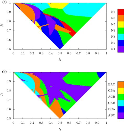 Best Integrators N A And Associated Permutations B For A Rigid Body Download Scientific