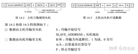 Stm32之i2c通信的使用（基于pcf8591） 知乎