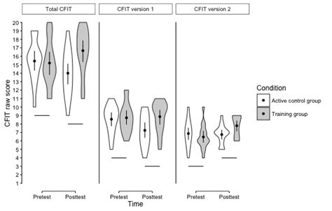 R Annotating Text On Individual Facets In Ggplot2 2 Stack Overflow