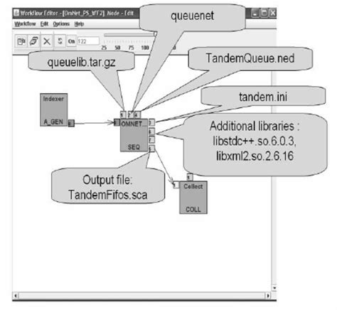 Omnet Measurement Manager Portlet • The “upload Inputs” Portlet This