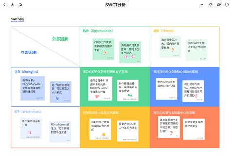 一文详解SWOT分析和PEST分析的区别和联系