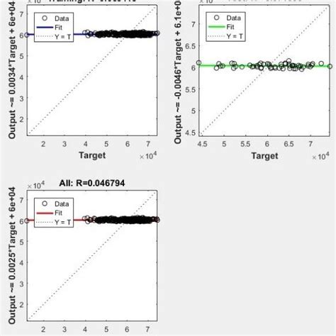 regression of neural network created function 3 3 comparison