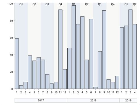 Solved Brackets For X Axis Quarters For Proc Sgplot Sas Support Communities