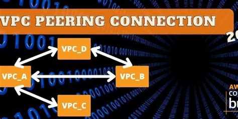 Vpc Peering Connection 2024 R Devto