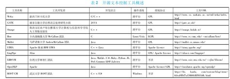 文本挖掘工具的介绍 通俗易懂 腾讯云开发者社区 腾讯云