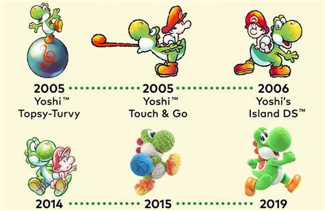 Evolution Of Yoshi At Declan Bundey Blog