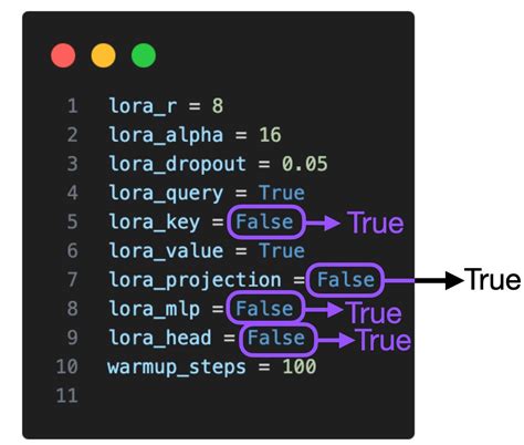 finetuning llms with lora and qlora insights from hundreds of experiments lightning ai