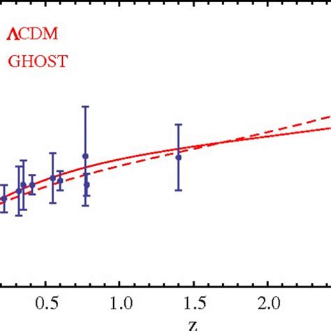 Evolution Behaviors Of The Growth Factor For The Qcd Ghost Dark Energy