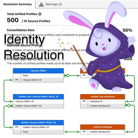 How To Create The Lwc Multi Select Combobox That Salesforce Is Still Missing Javascript In