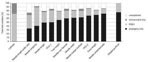 variation partitioning based on 24 environmental variables and the