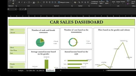 Parvathy U On Linkedin Data Excel Dashboard Visualization Parvathyda