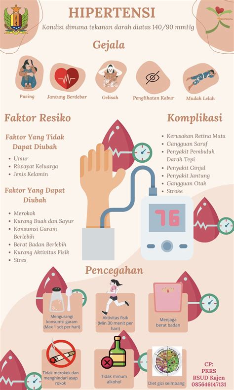 Faktor Risiko Hipertensi Dan Pencegahannya Elgieln