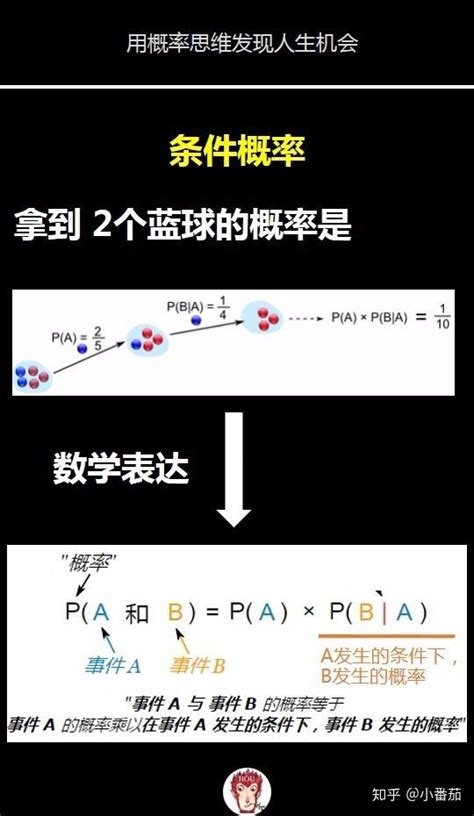 入门统计概率思维 知乎