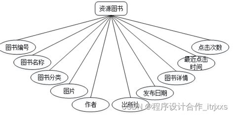 基于python的在线学习考试平台【论文、源码、开题报告】 计算机python在线考试平台 csdn博客