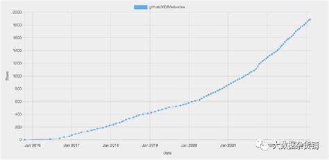 2023年GitHub上10个最佳开源项目 腾讯云开发者社区 腾讯云