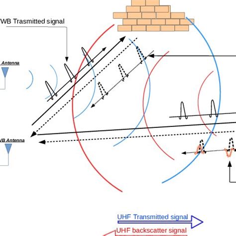 Farrow Structure For The Interpolation Filter Download Scientific Diagram