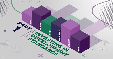 Investing In Development Standards The Benefits Part Enterprise Knowledge