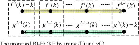 Figure 1 From Bidirectional Hash Chain Based Key Pre Distribution For