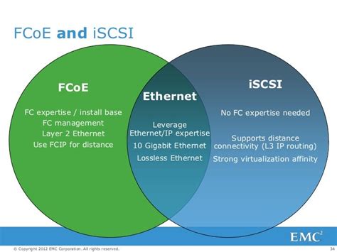 converged data center fcoe iscsi and the future of storage networki…