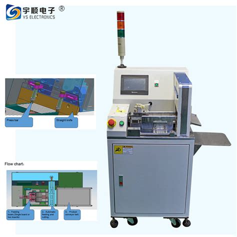 PCB Routing Separator On Sales Quality PCB Routing Separator Supplier