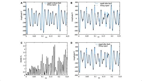 simulation results a smooth signal simulation based on the