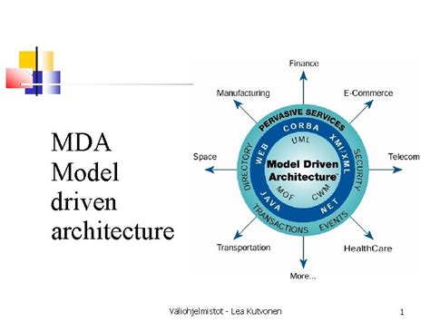 Mda Model Driven Architecture Vliohjelmistot Lea Kutvonen 1