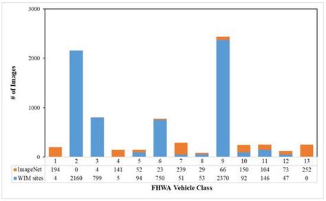 Shihan Ma On Linkedin Image Based Vehicle Classification By Synergizing Features From Supervised…