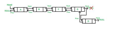 Doubly Linked List Set Introduction And Insertion Geeksforgeeks