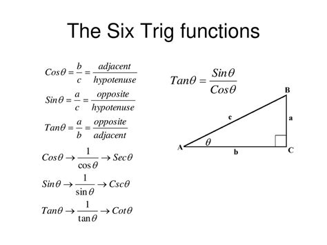 Basic Trigonometric Identities Formulas Calculating Sinus 01 16 2023