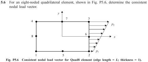 Solved Two Dimensional Finite Element Analysis56 ﻿for An