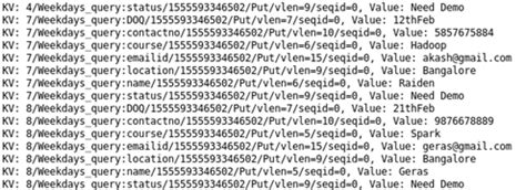 Hadoop Hbase Test Case With Examples Archives Prwatech