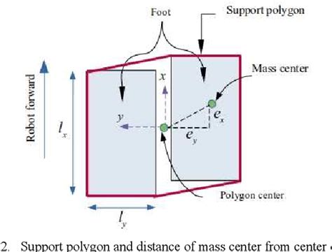 Figure 2 From Balance Control Of A Humanoid Robot Using Deepreinforcement Learning Semantic