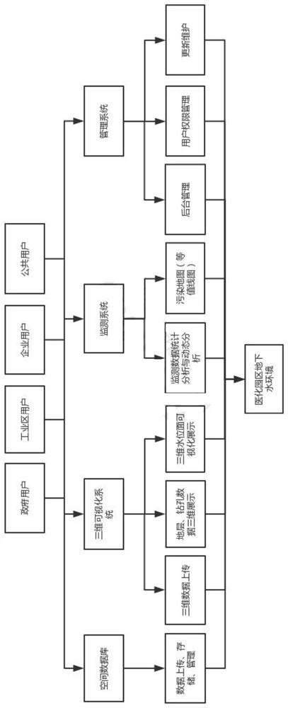 Underground Water Intelligent Supervision Platform Based On Three Dimensional Geological Model