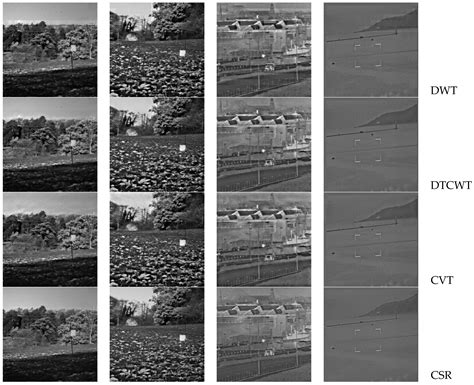 An Effective Infrared And Visible Image Fusion Approach Via Rolling Guidance Filtering And