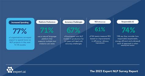 The Ai Journal On Linkedin Theaijournal Technology