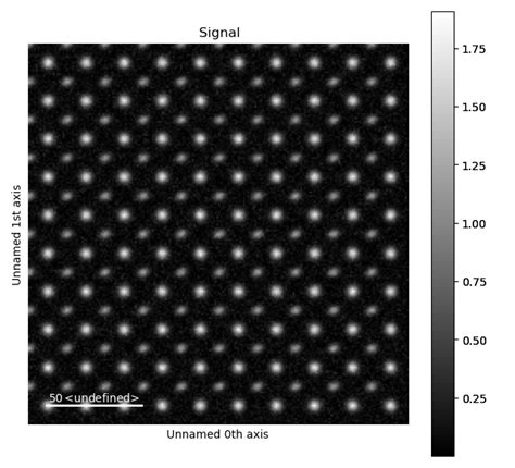 Making Datasets For Testing — Atomap 043dev1 Documentation