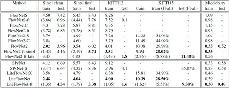 Liteflownet A Lightweight Convolutional Neural Network For Optical Flow Estimation