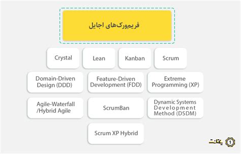 اجایل چیست؟ چه کسی، چه زمانی باید از آن استفاده کند؟ یکتانت
