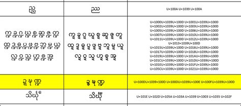 Feedback Mon Language Rendering Myanmar Text Font Error Issue 1079