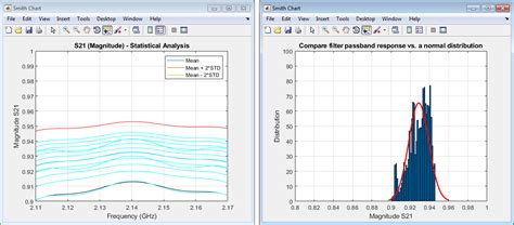 S Parameters In Matlab And Simulink Matlab And Simulink